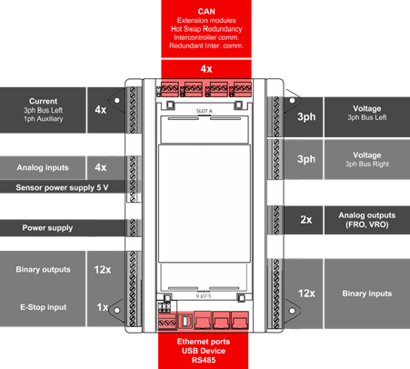 ComAp - InteliMains 1010 Marine