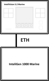 ComAp - Remote displays