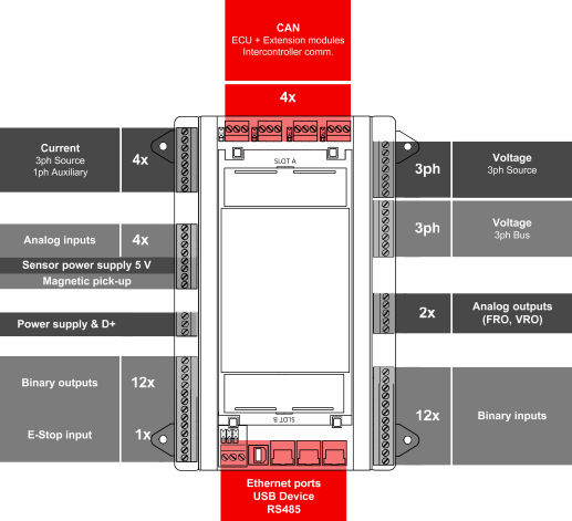 ComAp - InteliGen 1000 Marine