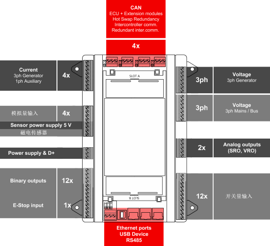 ComAp - InteliGen 1000