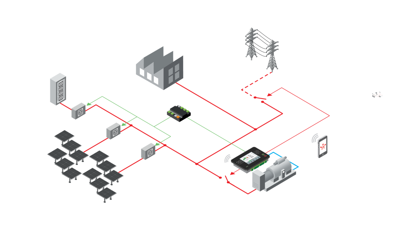 ComAp - InteliGen 500 Microgrid
