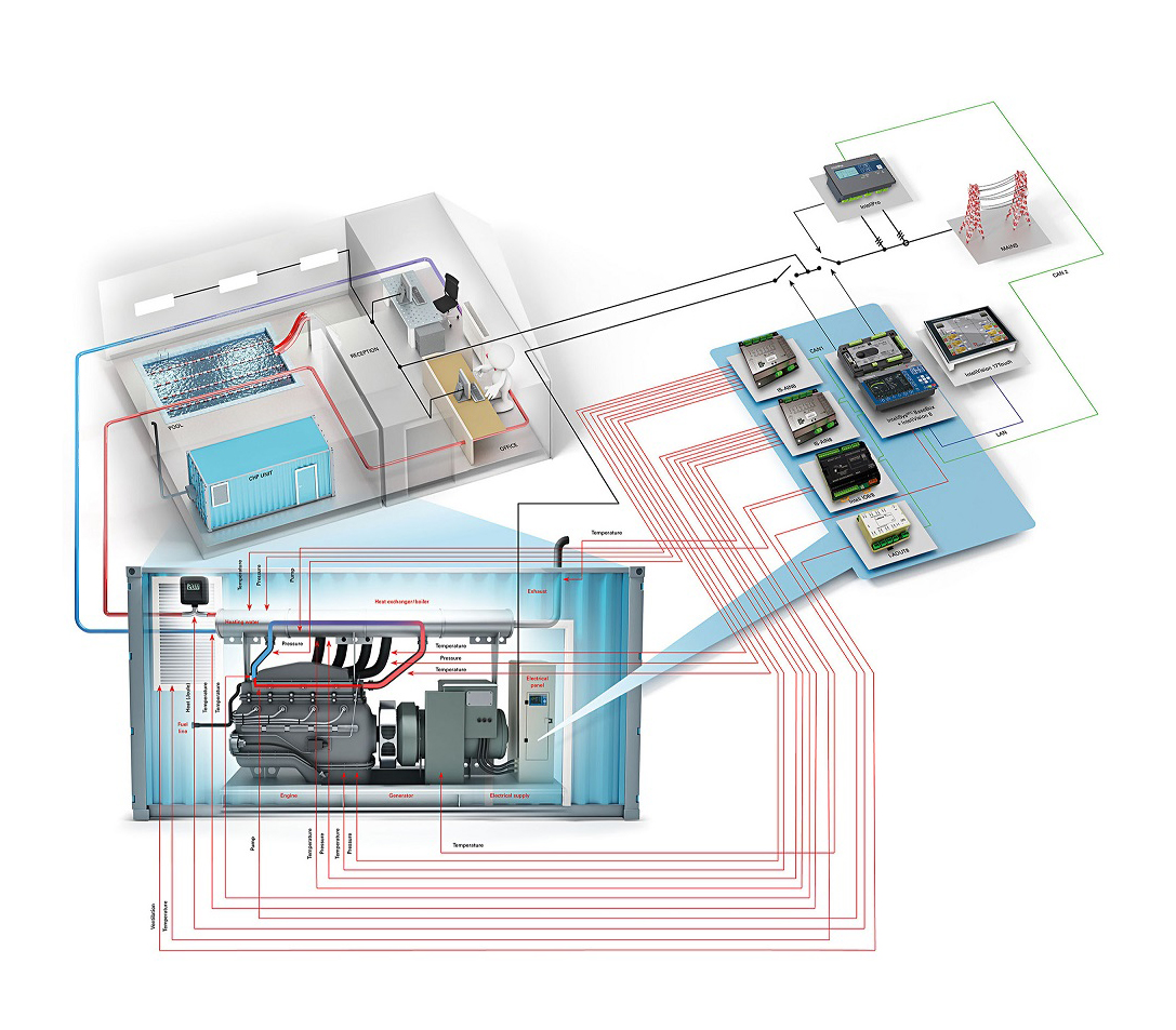 ComAp - 热电联产